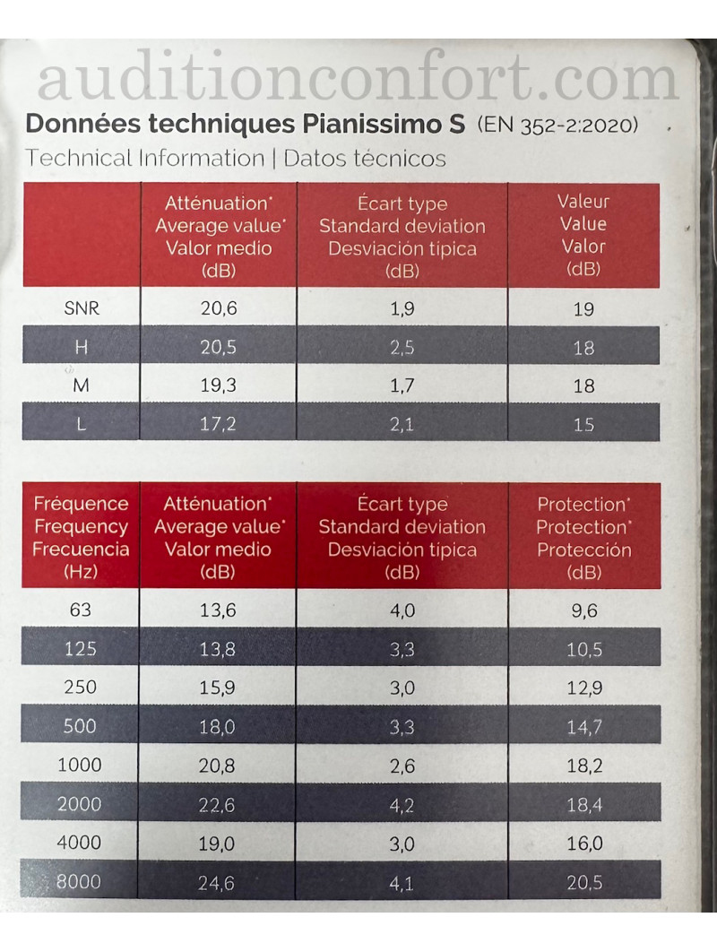 Pianissimo standard Protection auditive pour musicien ou mélomane